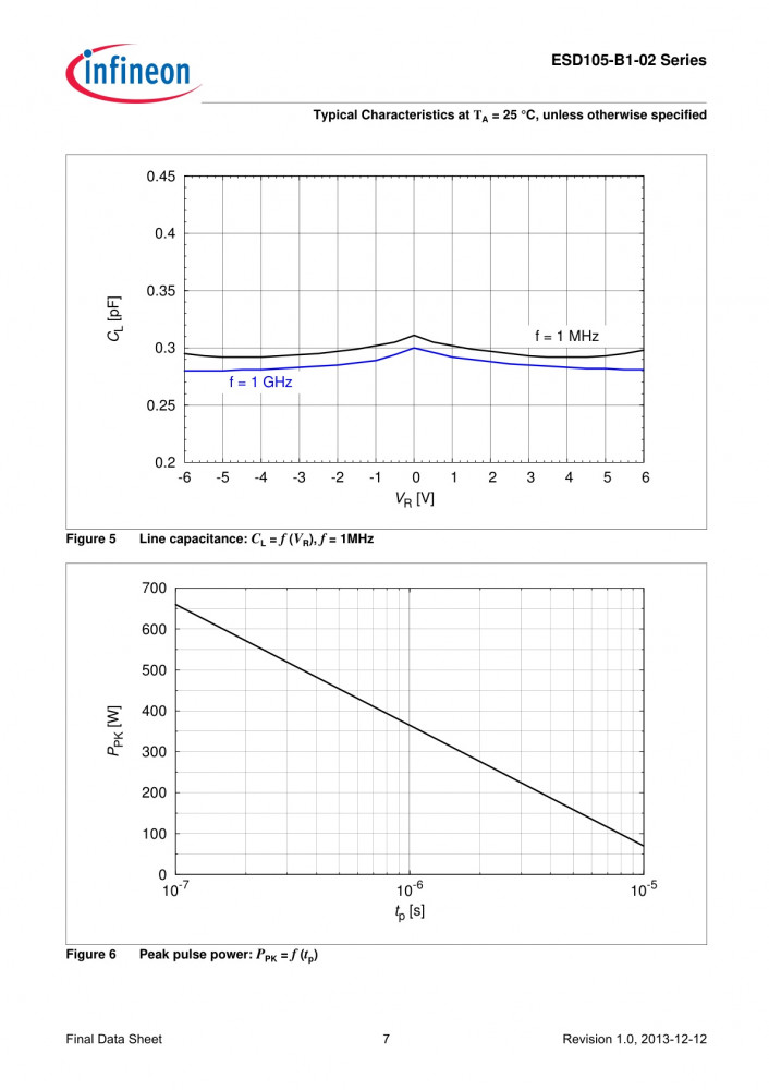ESD105-B1-02EL datasheet page 7