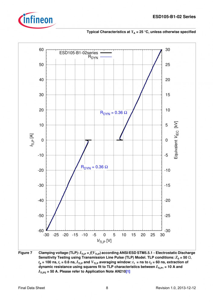 ESD105-B1-02EL datasheet page 8
