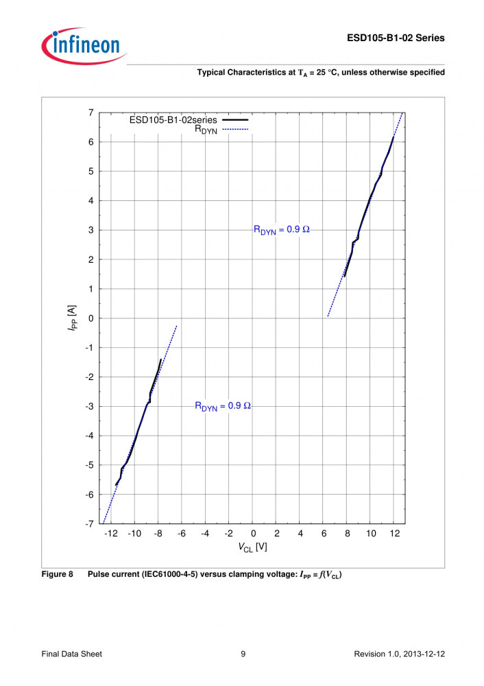 ESD105-B1-02EL datasheet page 9