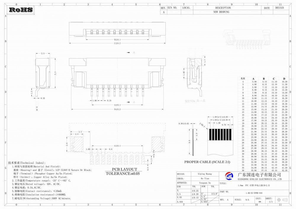 GUOCONN 1.0K-ES-28PWB-RL technical drawing page
