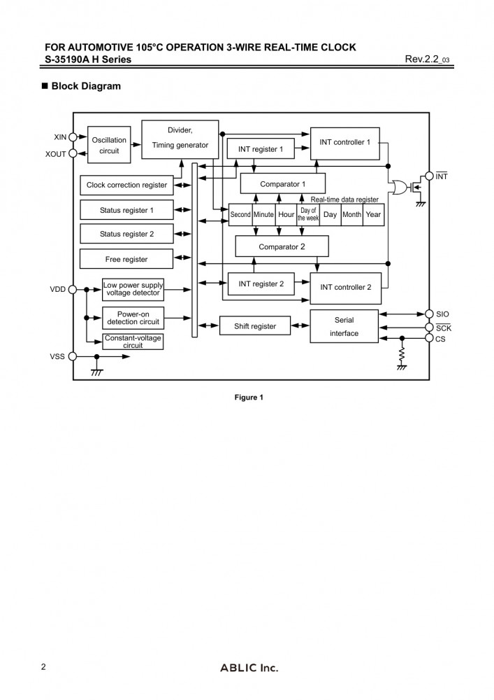 S-35190A datasheet page 2