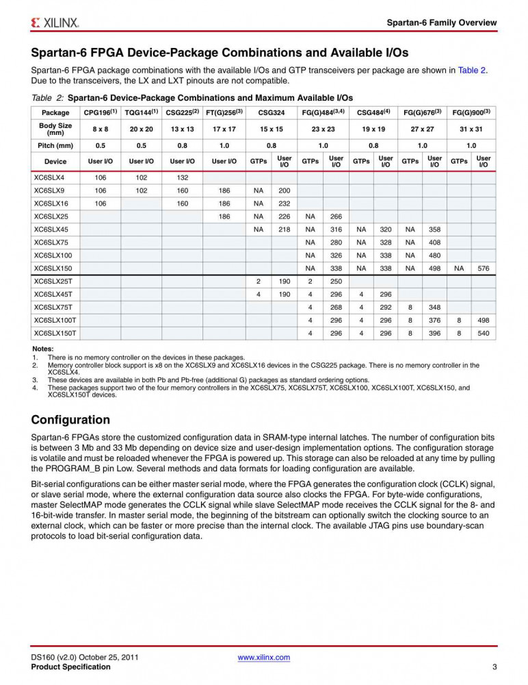 XC6SLX150 DS160 page 3
