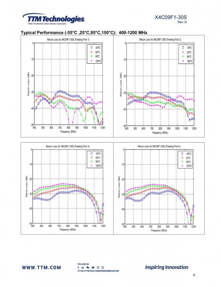 X4C09F1-30S datasheet page 4