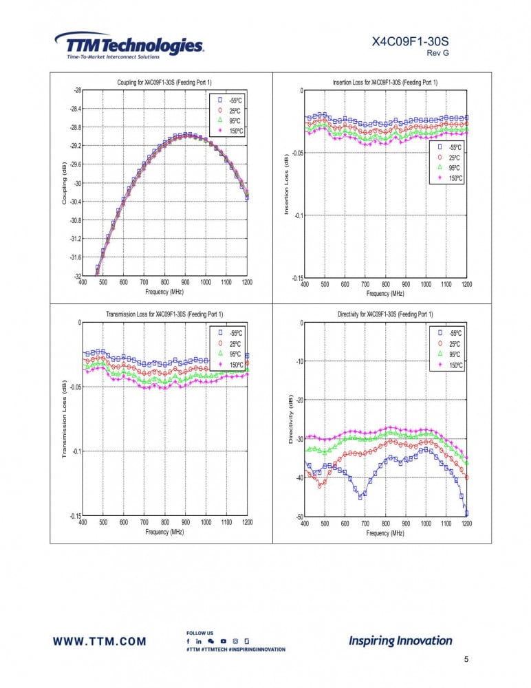 X4C09F1-30S datasheet page 5