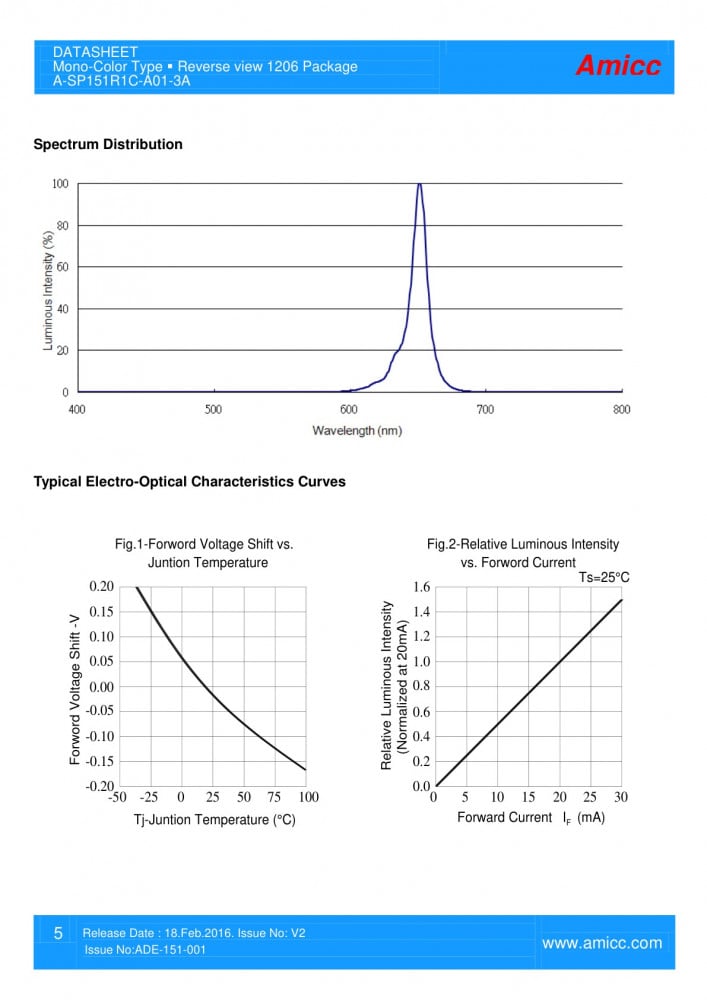 A-SP151R1C-A01-3A datasheet page 5