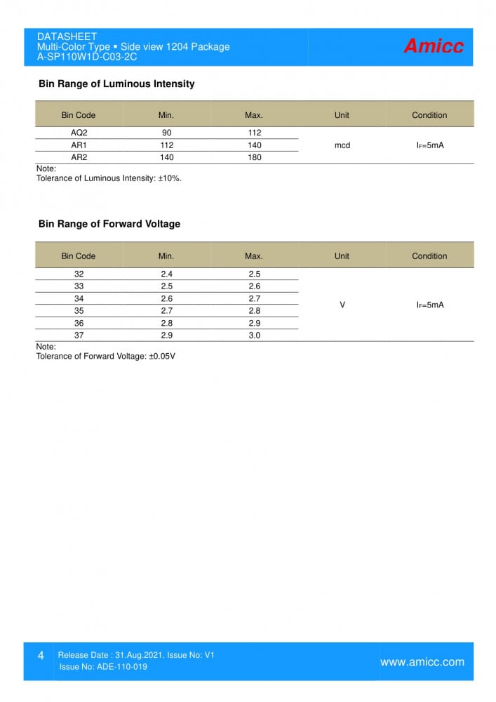 A-SP110W1D-C03-2C approval sheet page 4