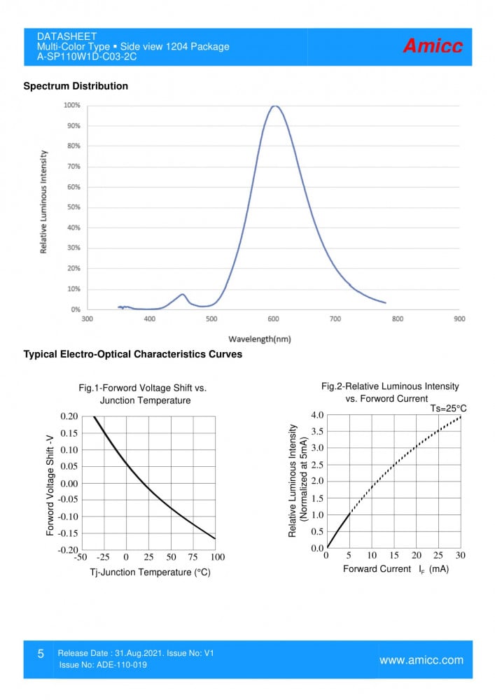 A-SP110W1D-C03-2C approval sheet page 5