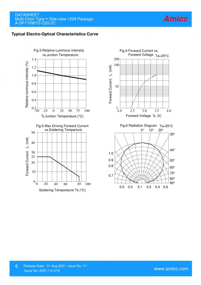 A-SP110W1D-C03-2C approval sheet page 6