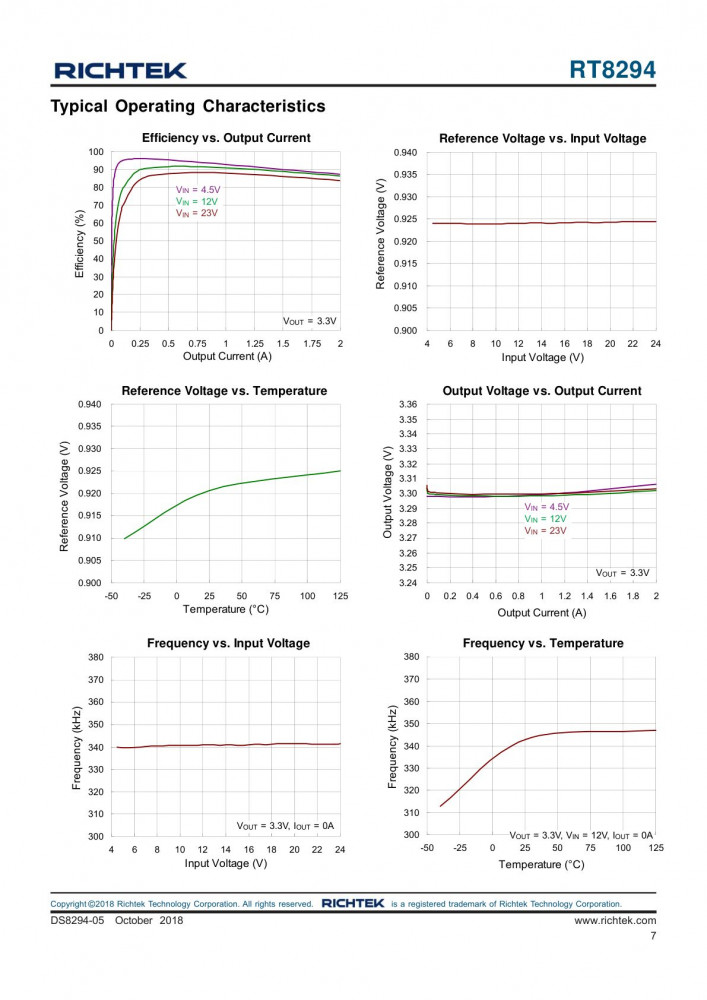 RT8294 datasheet page 7