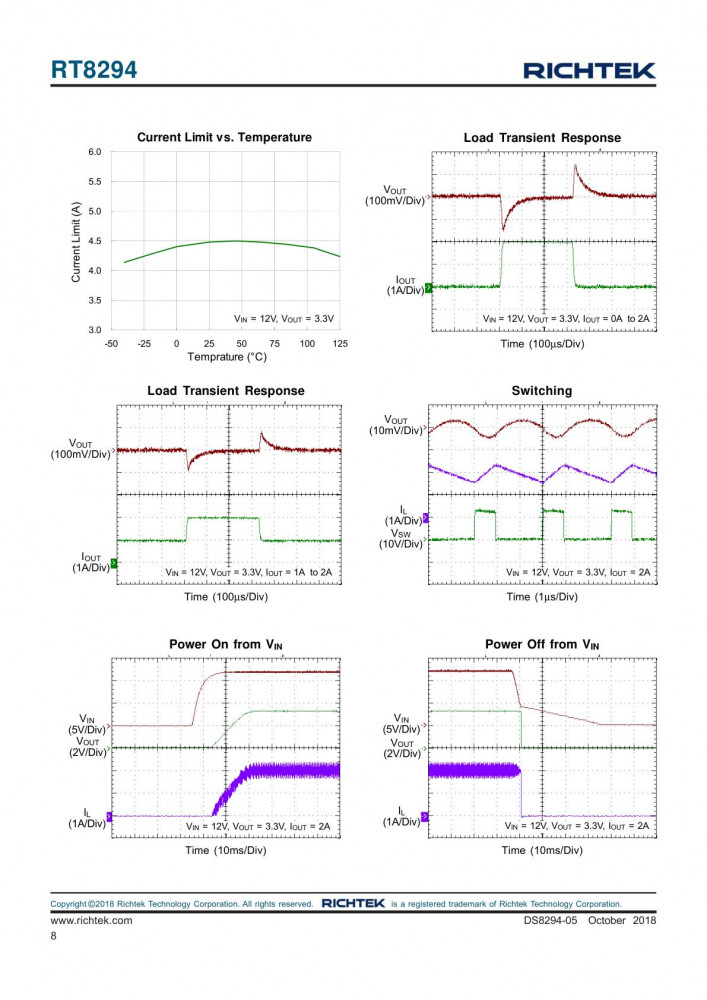 RT8294 datasheet page 8