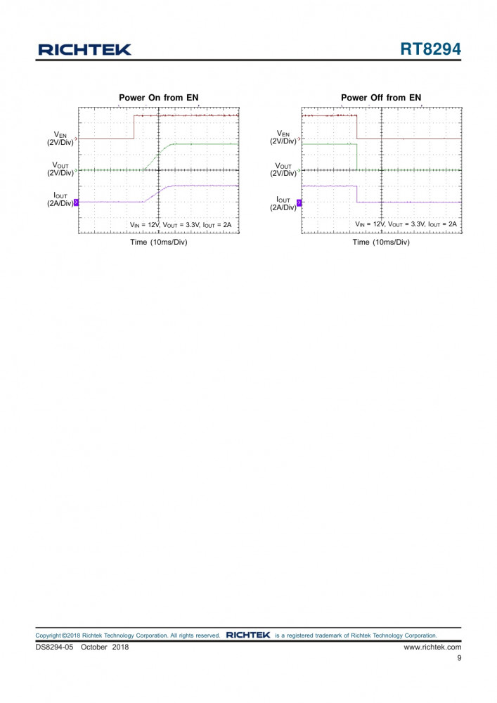 RT8294 datasheet page 9