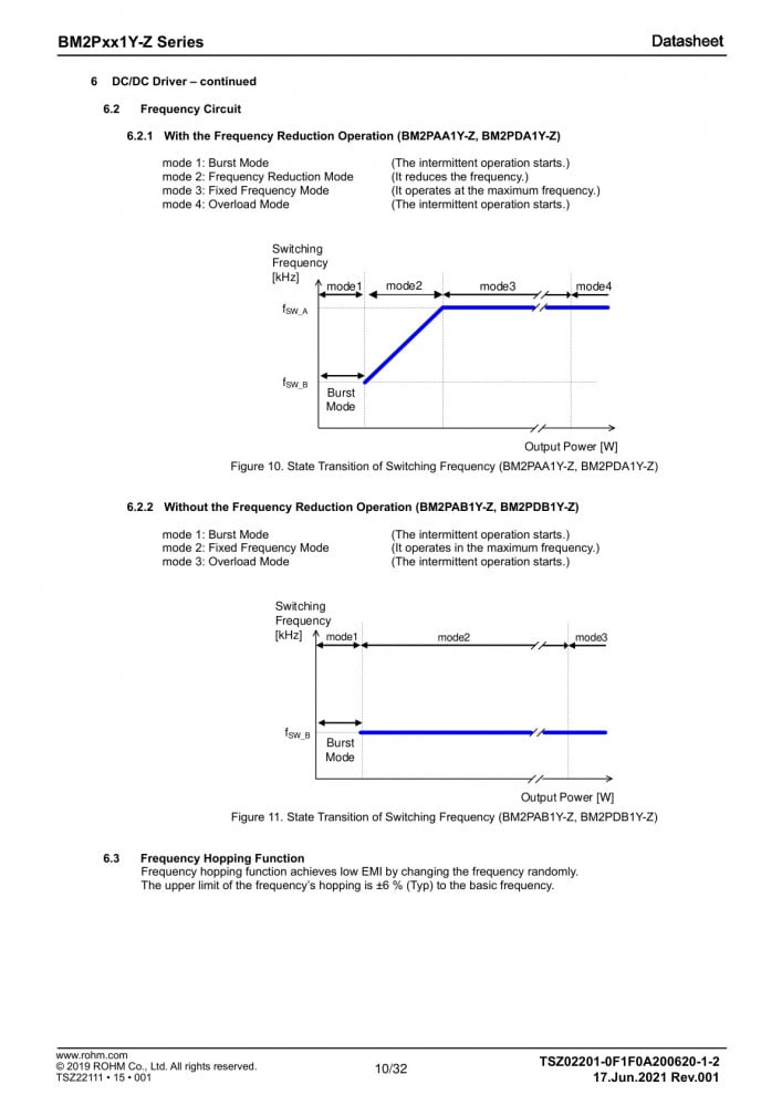 BM2PAB1Y-Z datasheet page 10