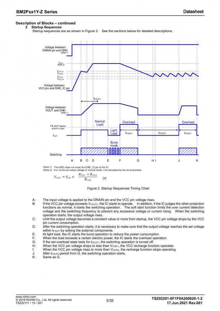 BM2PAB1Y-Z datasheet page 5