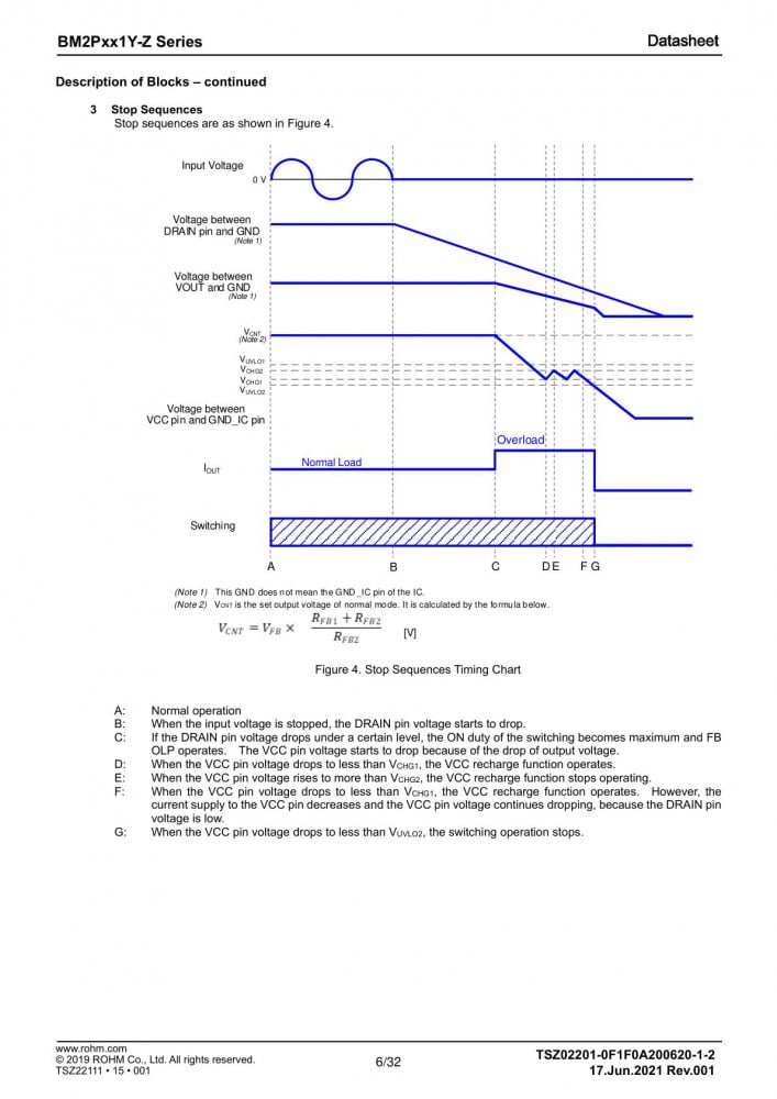 BM2PAB1Y-Z datasheet page 6
