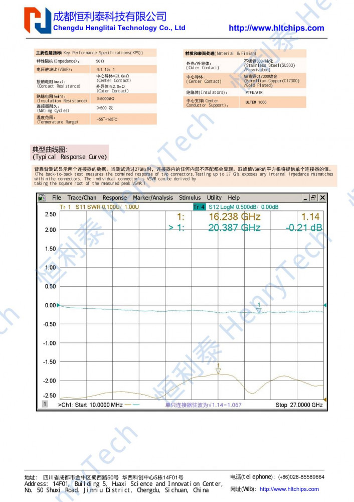 HenryTech HLY-SMA-KFD-K4 connector datasheet page 3