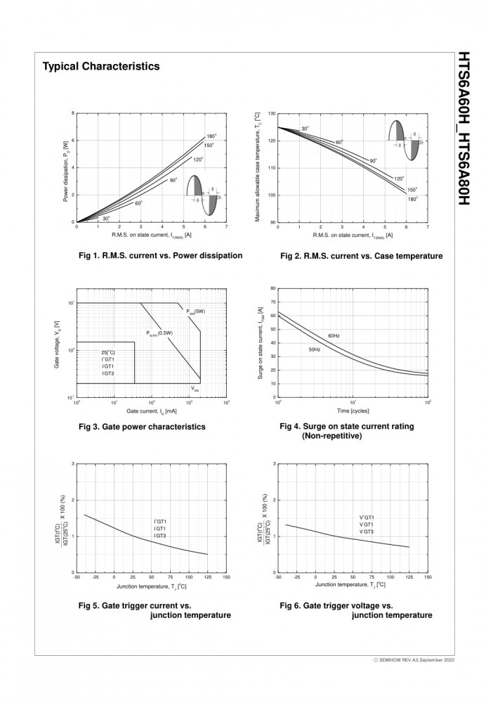HTS6A60H datasheet page 3