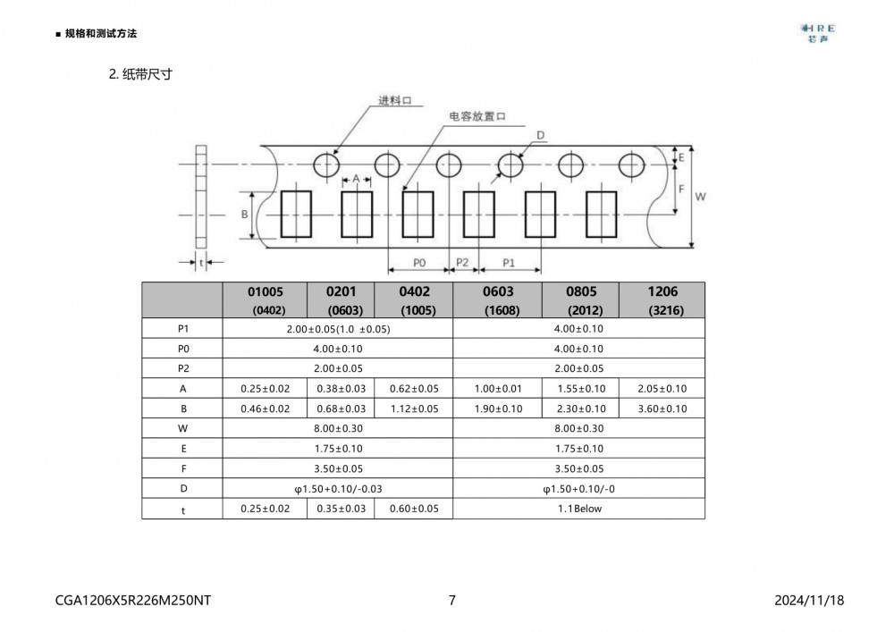 HRE MLCC technical document page 7