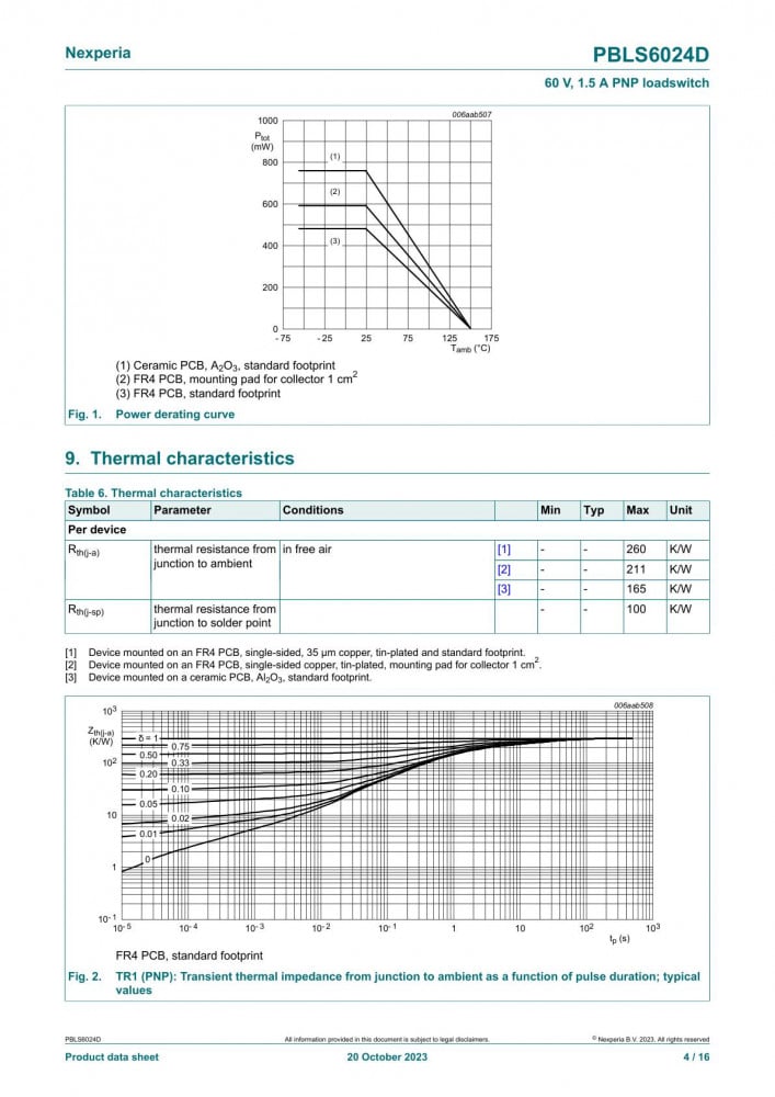 PBLS6024D datasheet page 4