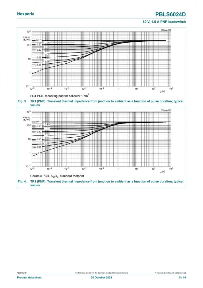 PBLS6024D datasheet page 5