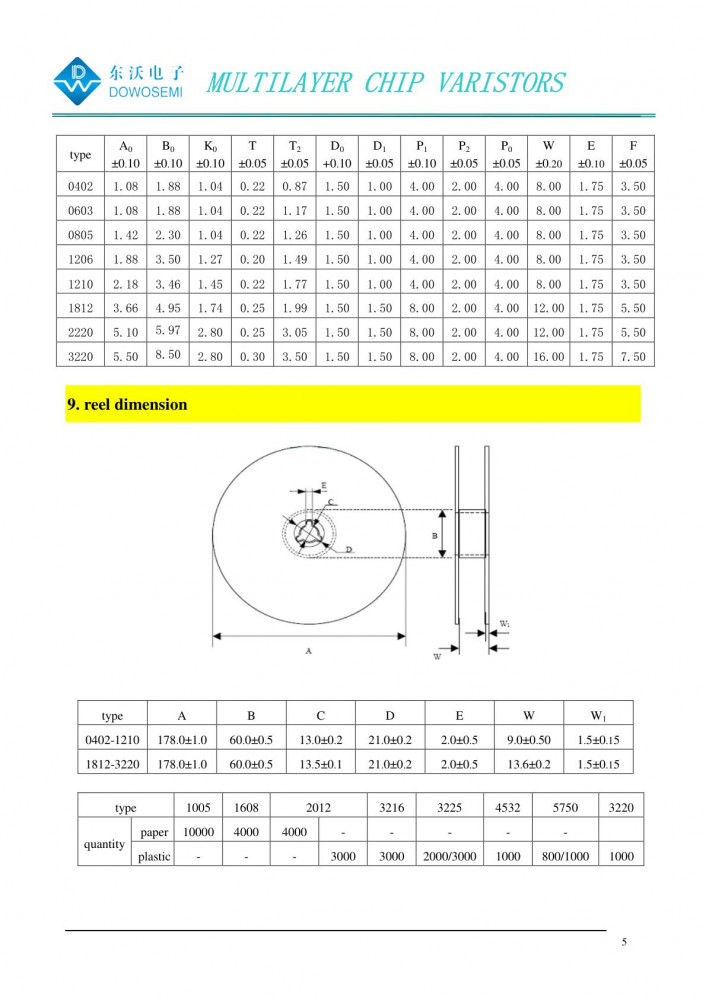 MVR1210-390G datasheet page 5