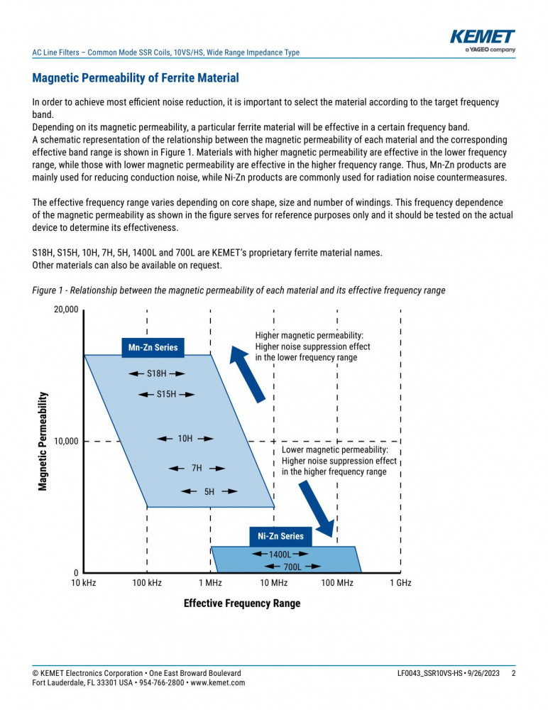KEMET SSR10VS series datasheet page 2