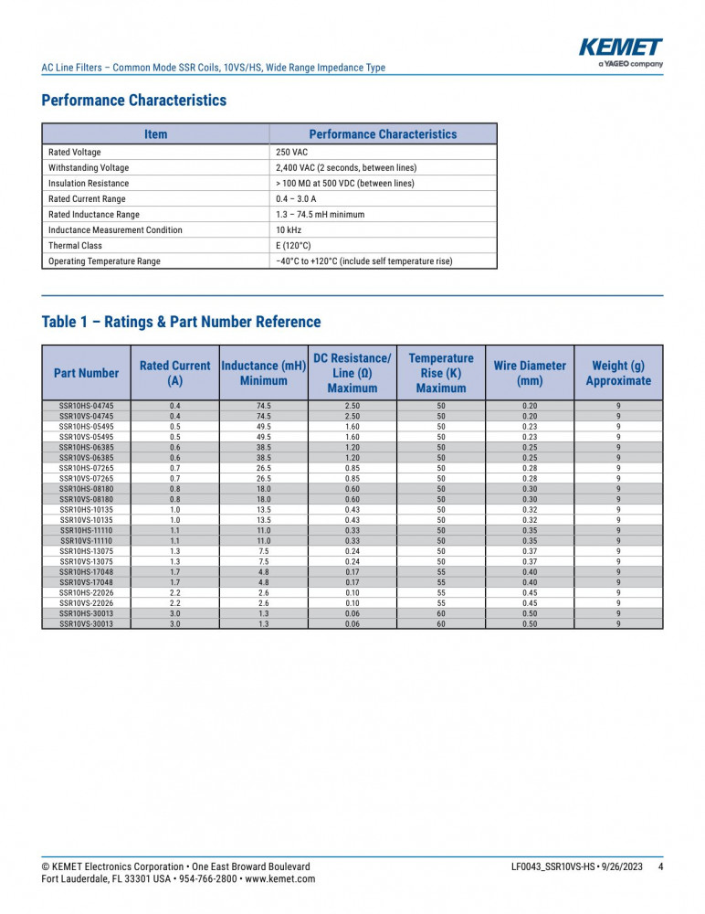 KEMET SSR10VS series datasheet page 4