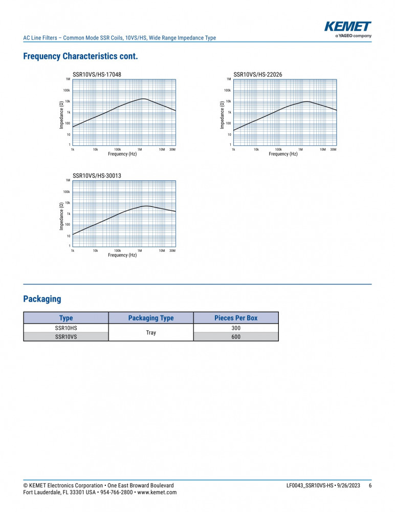 KEMET SSR10VS series datasheet page 6