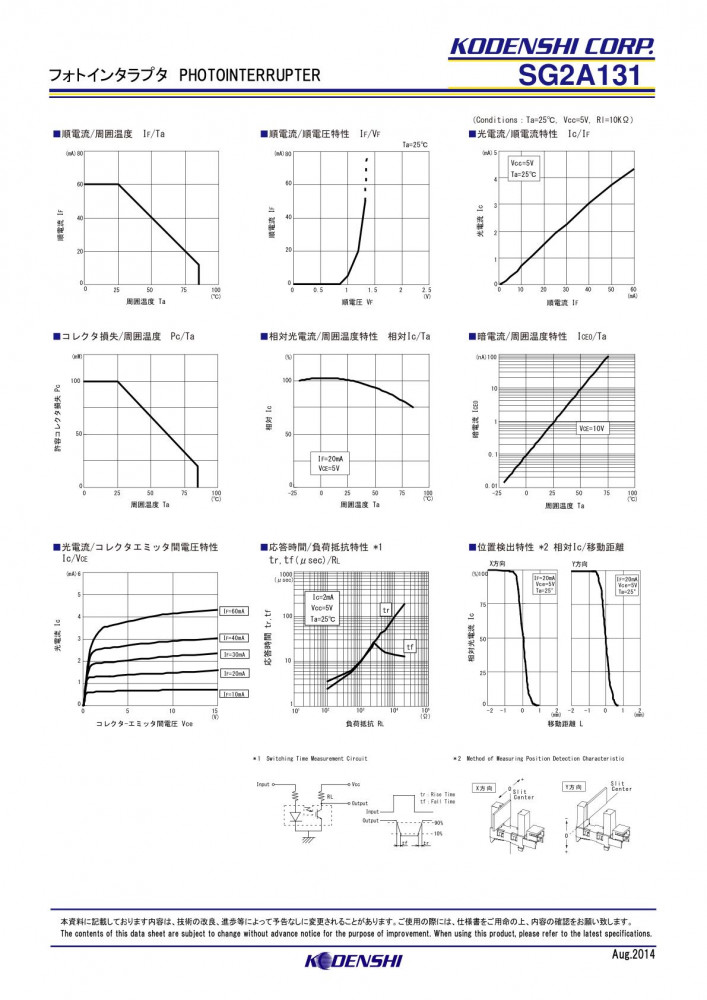 SG2A131 datasheet page 2