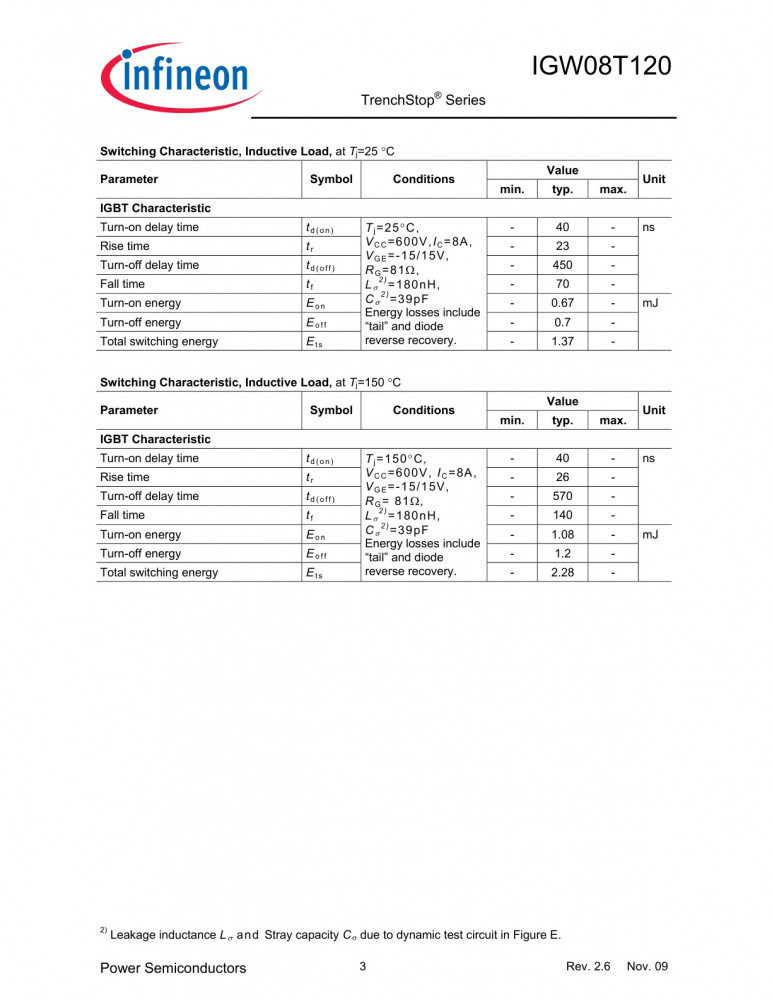 IGW08T120 datasheet page 3