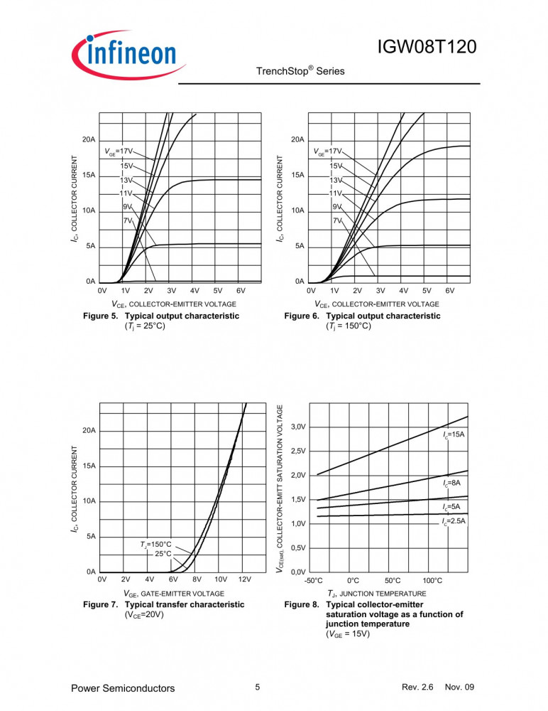 IGW08T120 datasheet page 5