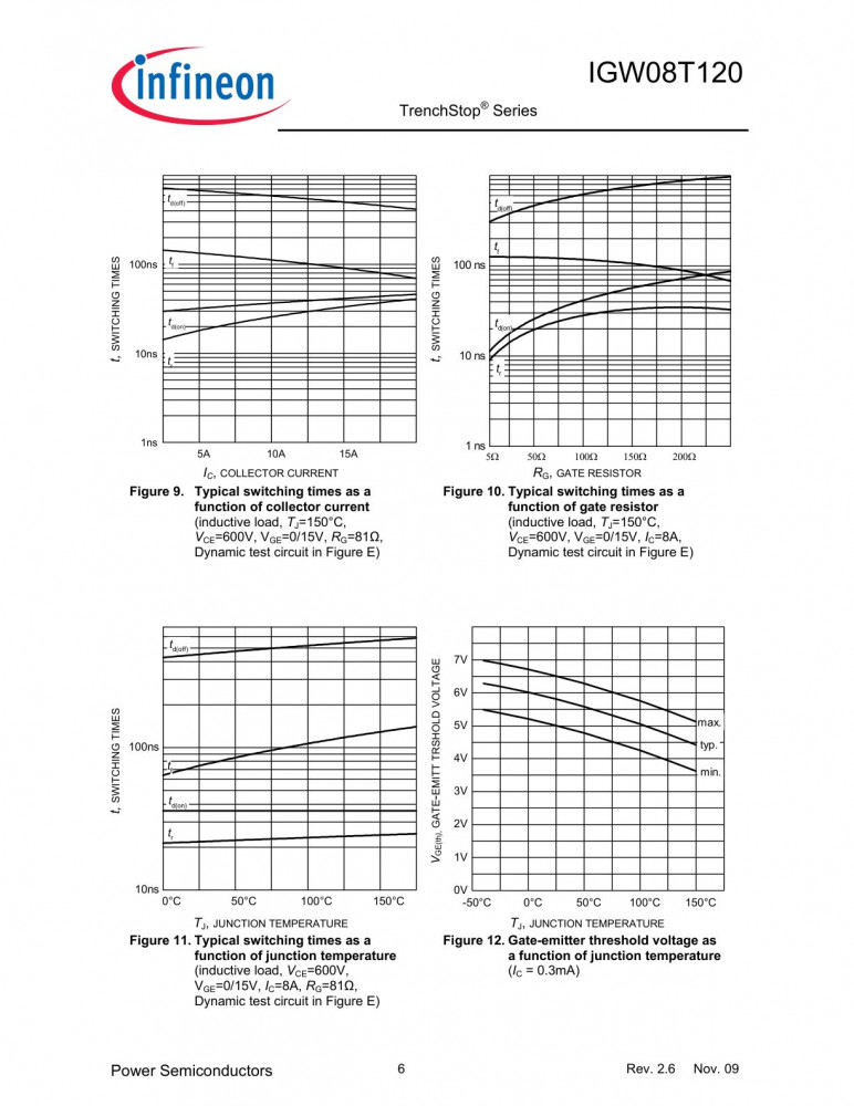 IGW08T120 datasheet page 6