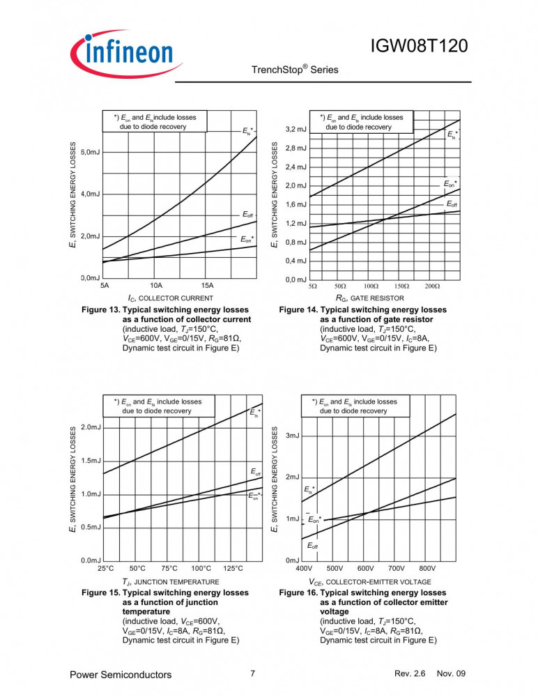 IGW08T120 datasheet page 7