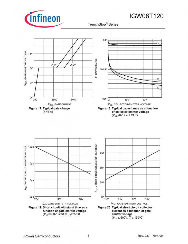 IGW08T120 datasheet page 8