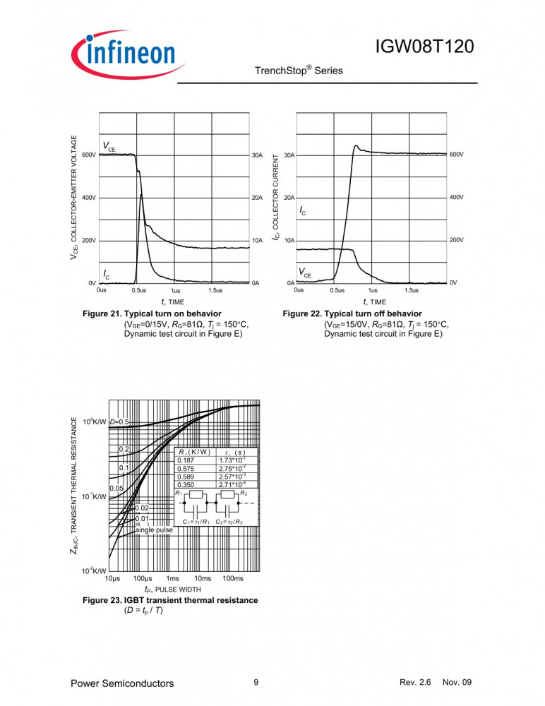IGW08T120 datasheet page 9
