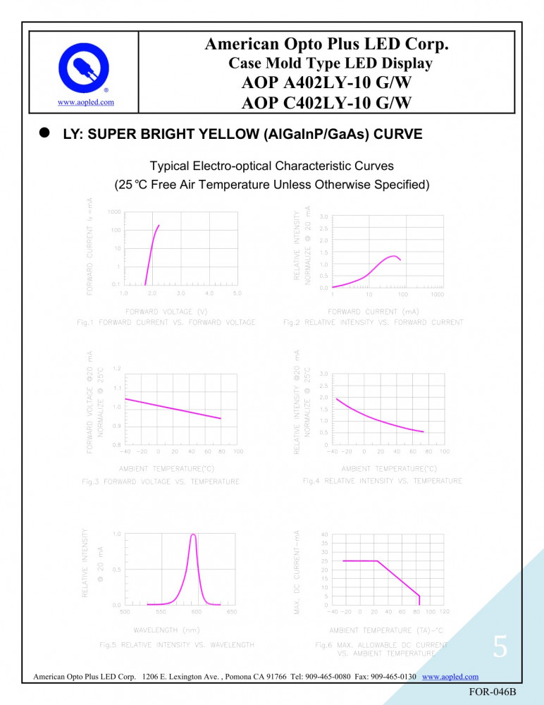 C402LY-10 datasheet page 5