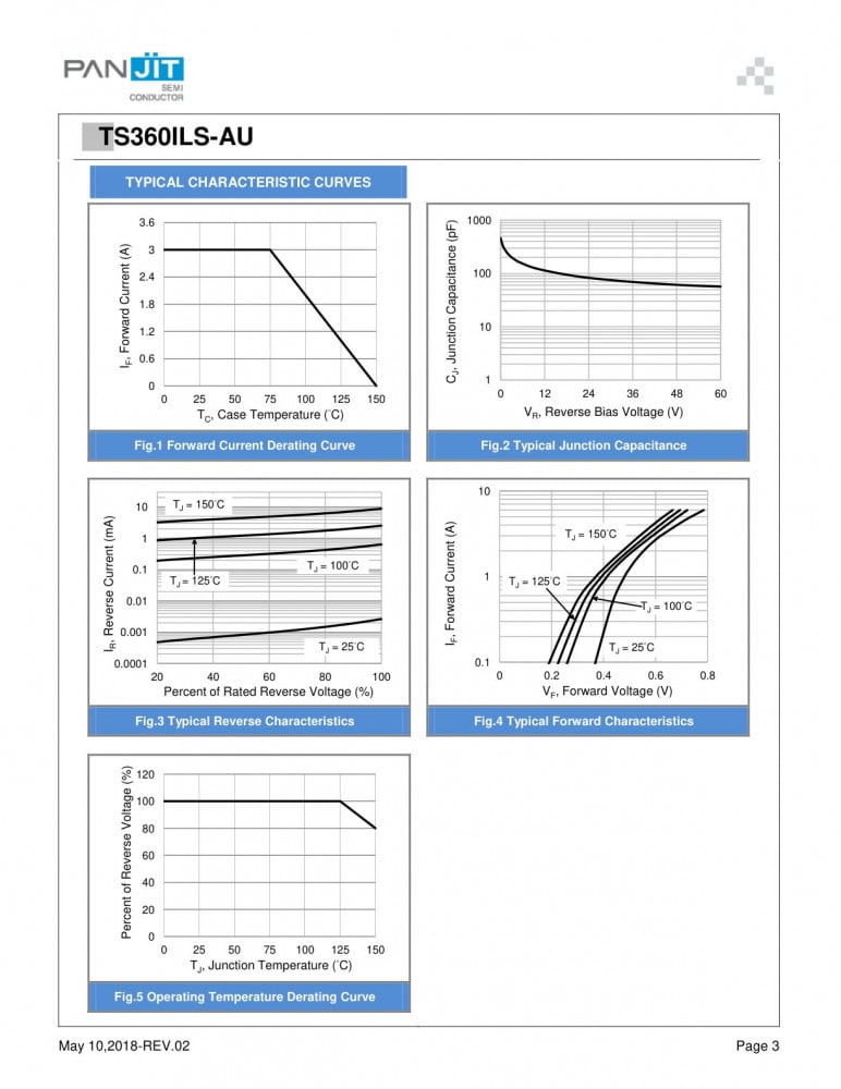 TS360ILS-AU datasheet page 3