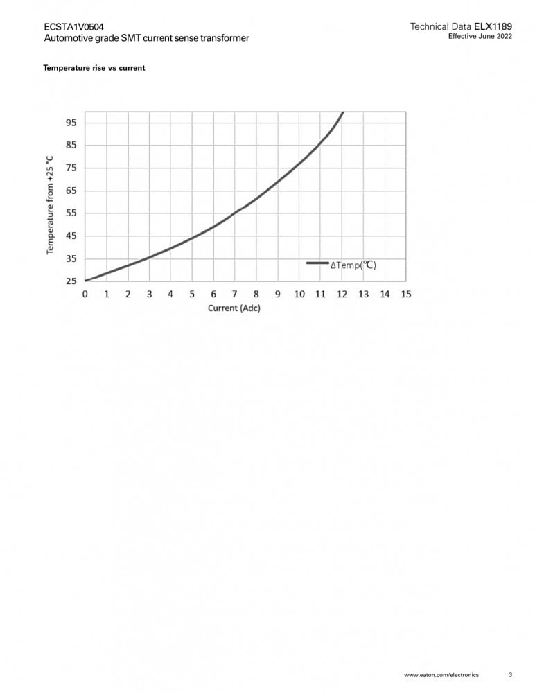 ECSTA1V0504 datasheet page 3