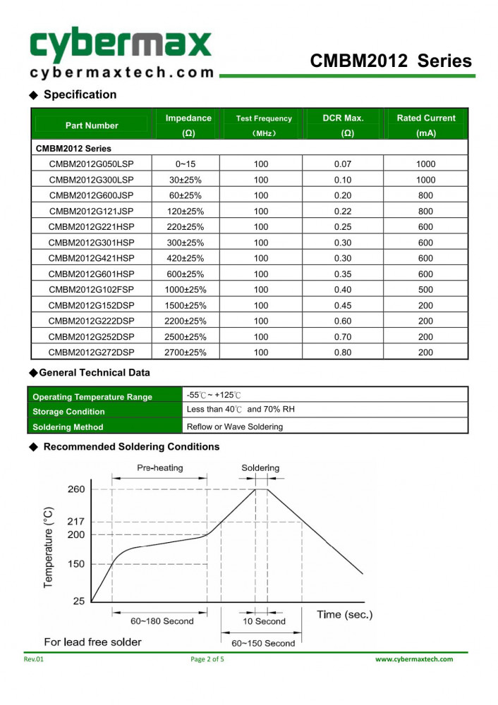 Cybermax CMBM2012 series datasheet page 2