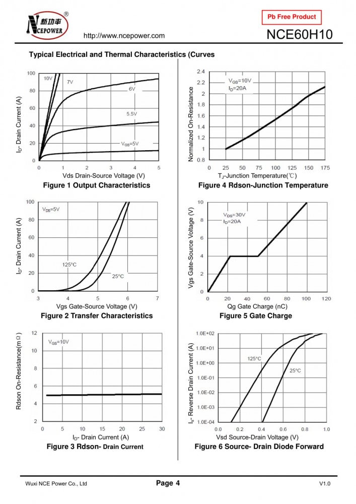 NCE60H10 datasheet page 4