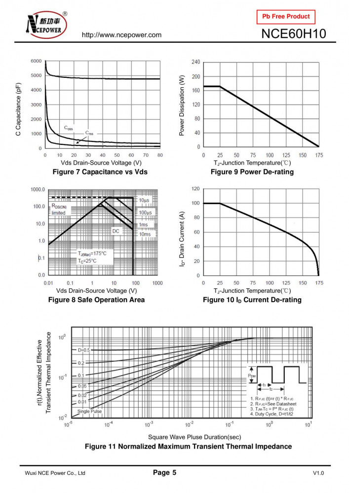 NCE60H10 datasheet page 5
