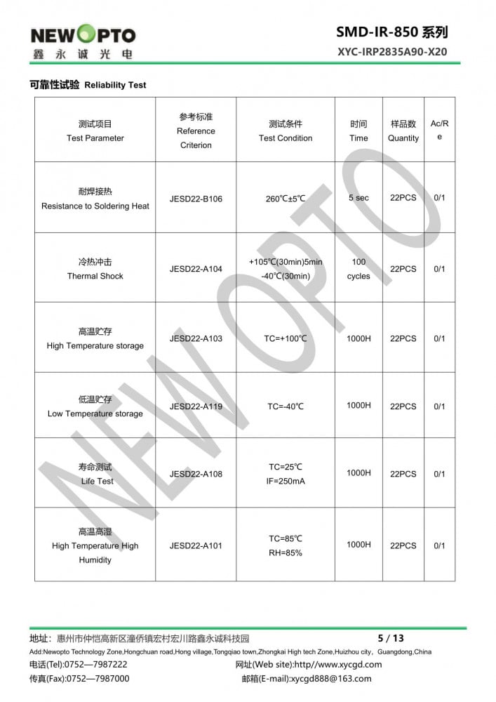 XYC-IRP2835A90-X20 approval document page 5