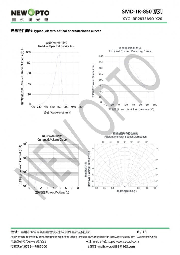 XYC-IRP2835A90-X20 approval document page 6