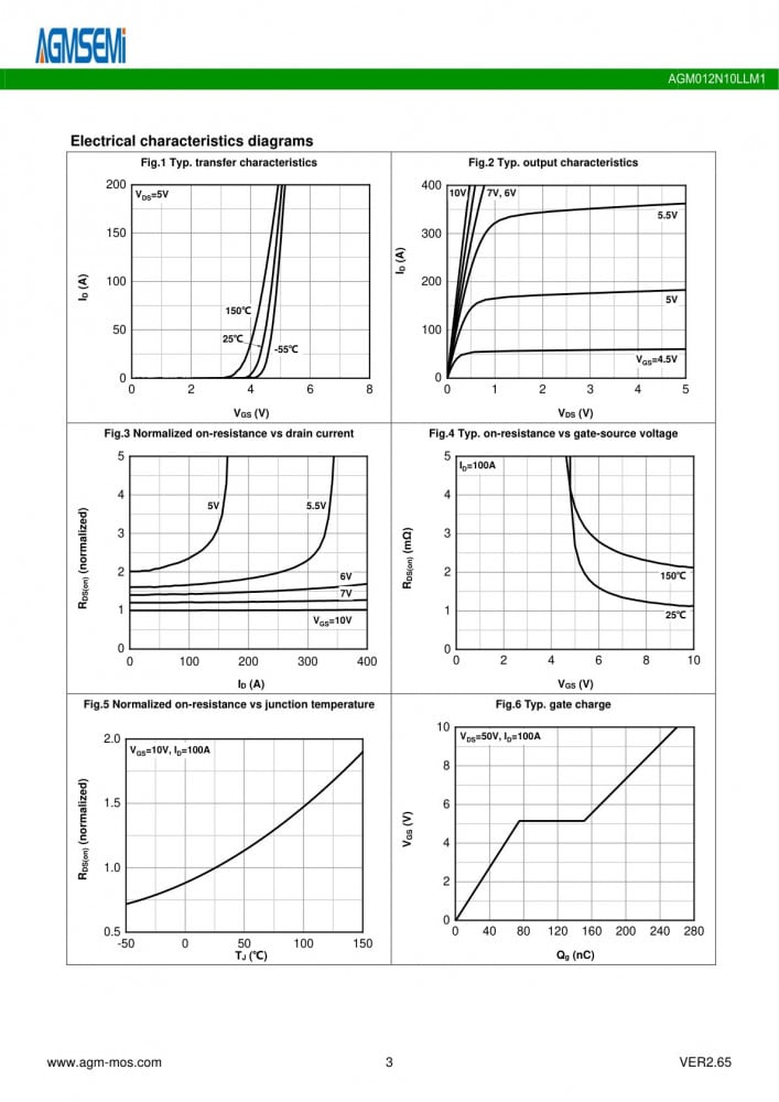 AGM012N10LLM1 datasheet page 3