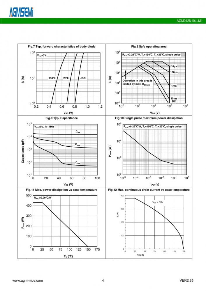 AGM012N10LLM1 datasheet page 4