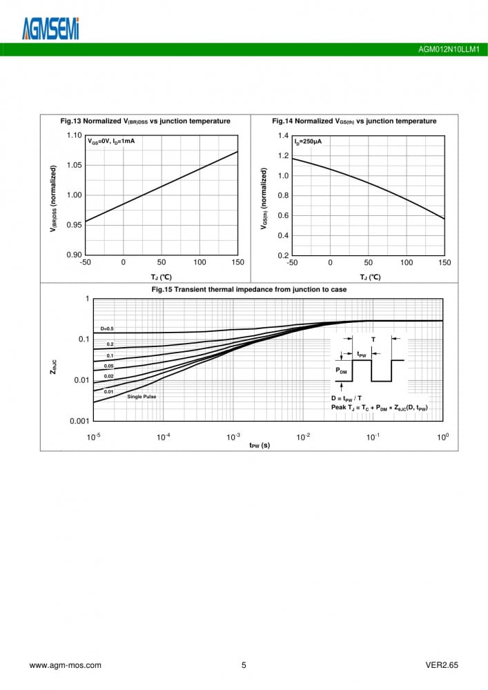 AGM012N10LLM1 datasheet page 5