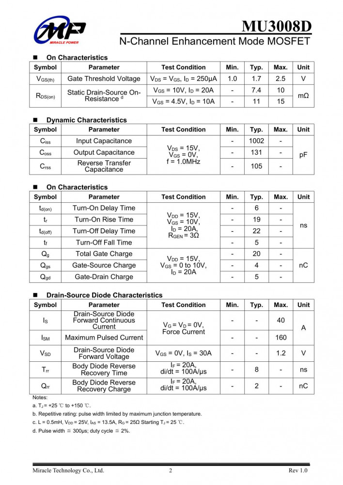 MU3008D datasheet page 2