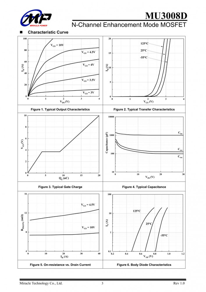 MU3008D datasheet page 3