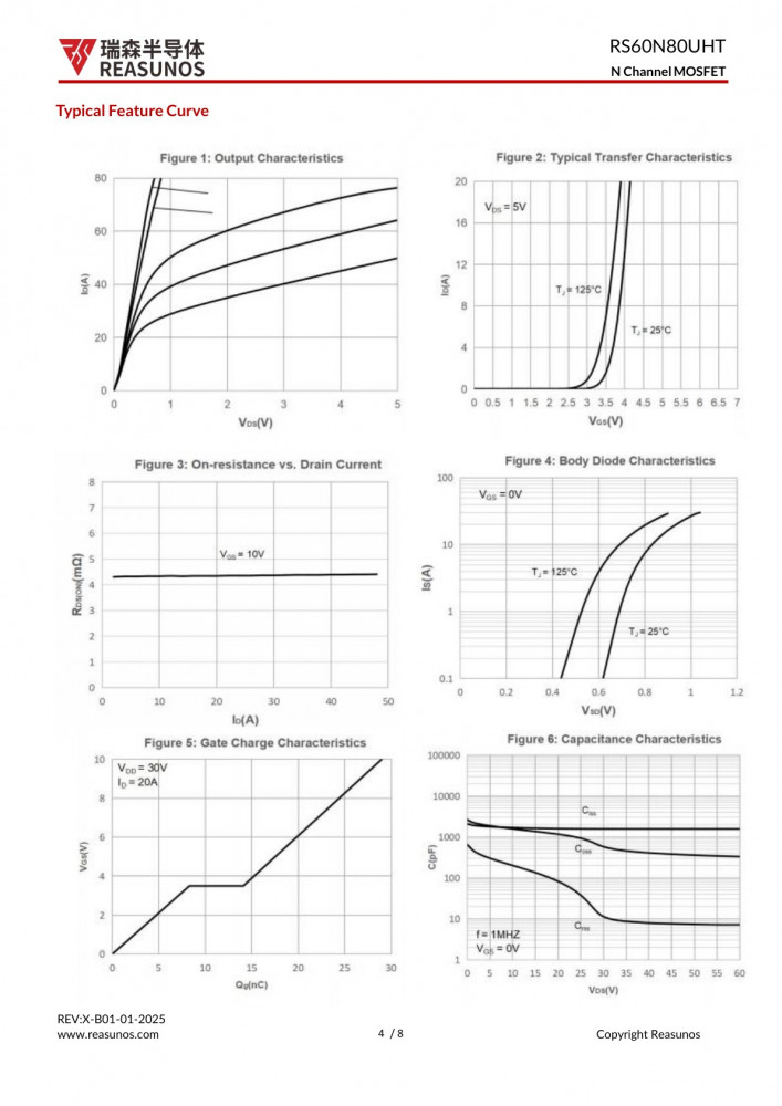 RS60N80UHT datasheet page 4
