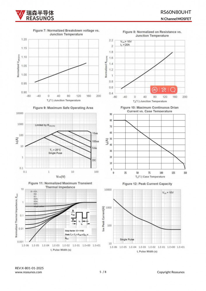 RS60N80UHT datasheet page 5
