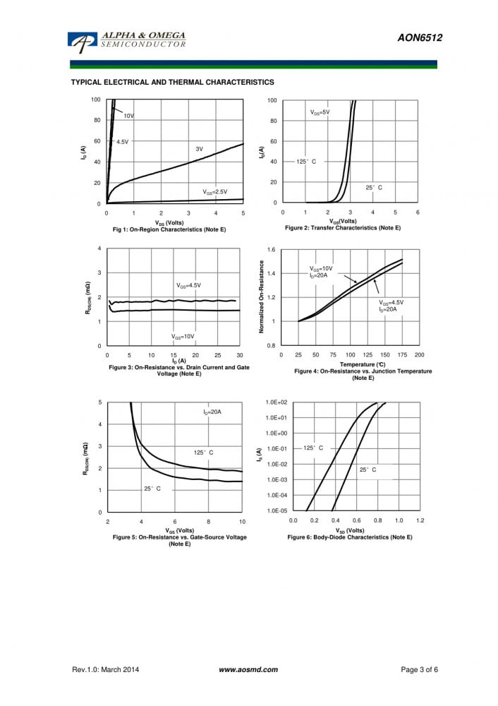 AON6512 datasheet page 3